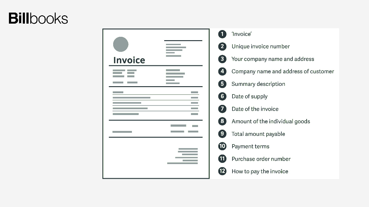 What is an Invoice? - Invoicing Basics Made Clear | Billbooks